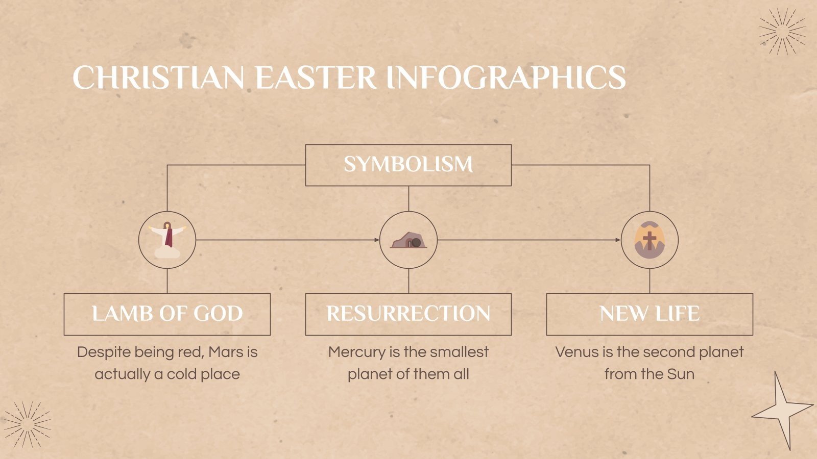 Religion for Middle School: Christian Easter Infographics