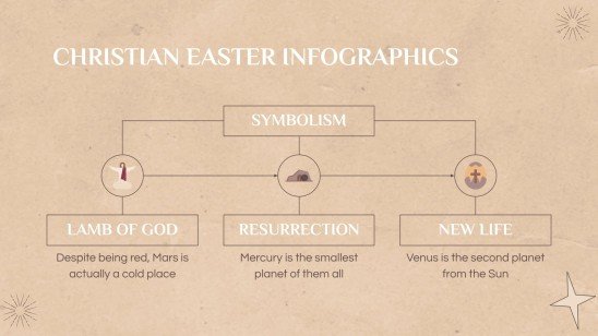 Religion for Middle School: Christian Easter Infographics