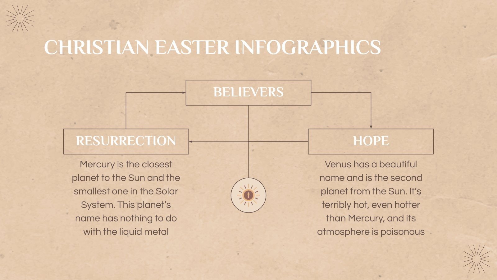 Religion for Middle School: Christian Easter Infographics