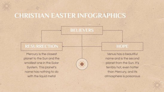 Religion for Middle School: Christian Easter Infographics