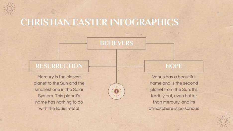 Religion for Middle School: Christian Easter Infographics