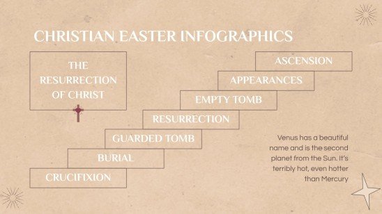 Religion for Middle School: Christian Easter Infographics