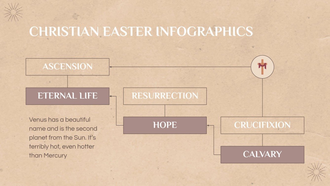 Religion for Middle School: Christian Easter Infographics