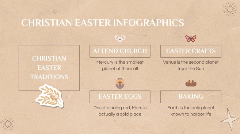 Religion for Middle School: Christian Easter Infographics