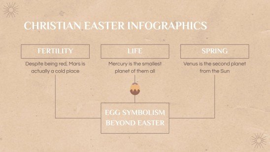 Religion for Middle School: Christian Easter Infographics