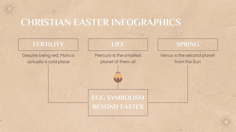 Religion for Middle School: Christian Easter Infographics