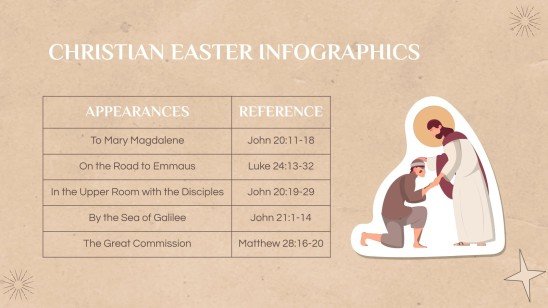 Religion for Middle School: Christian Easter Infographics