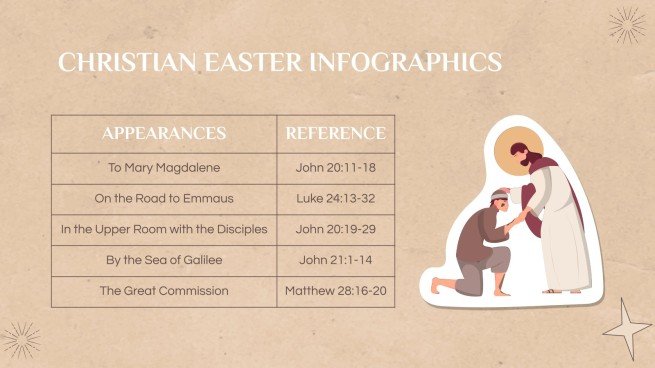 Religion for Middle School: Christian Easter Infographics