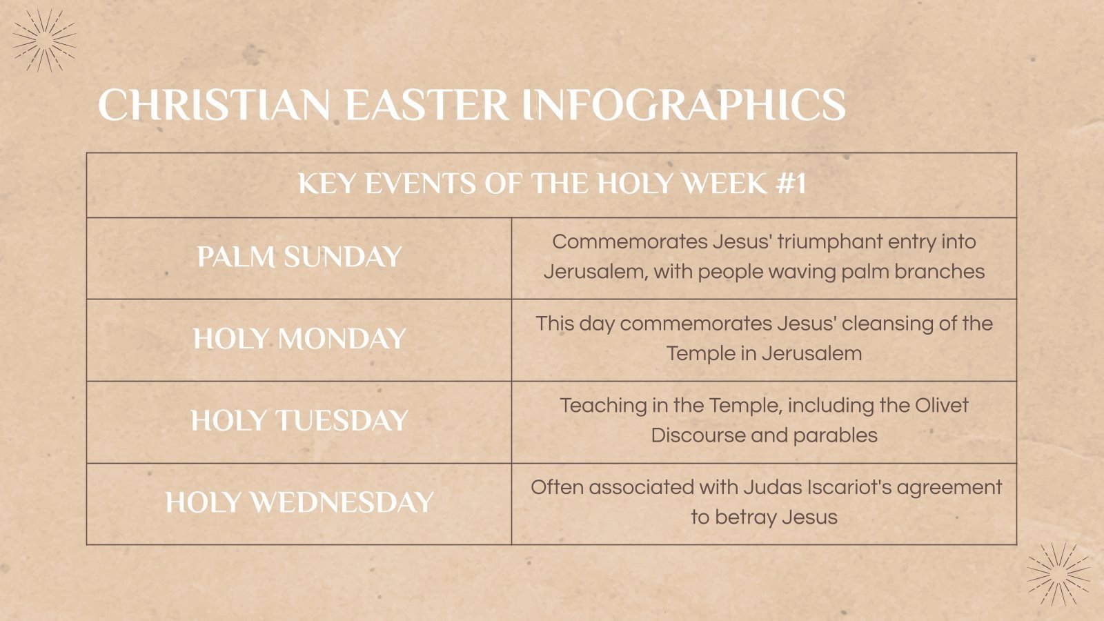 Religion for Middle School: Christian Easter Infographics