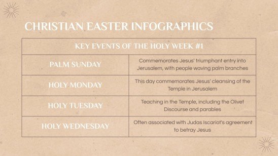 Religion for Middle School: Christian Easter Infographics
