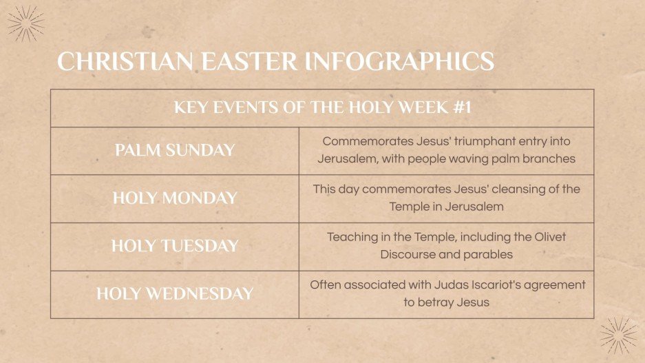 Religion for Middle School: Christian Easter Infographics