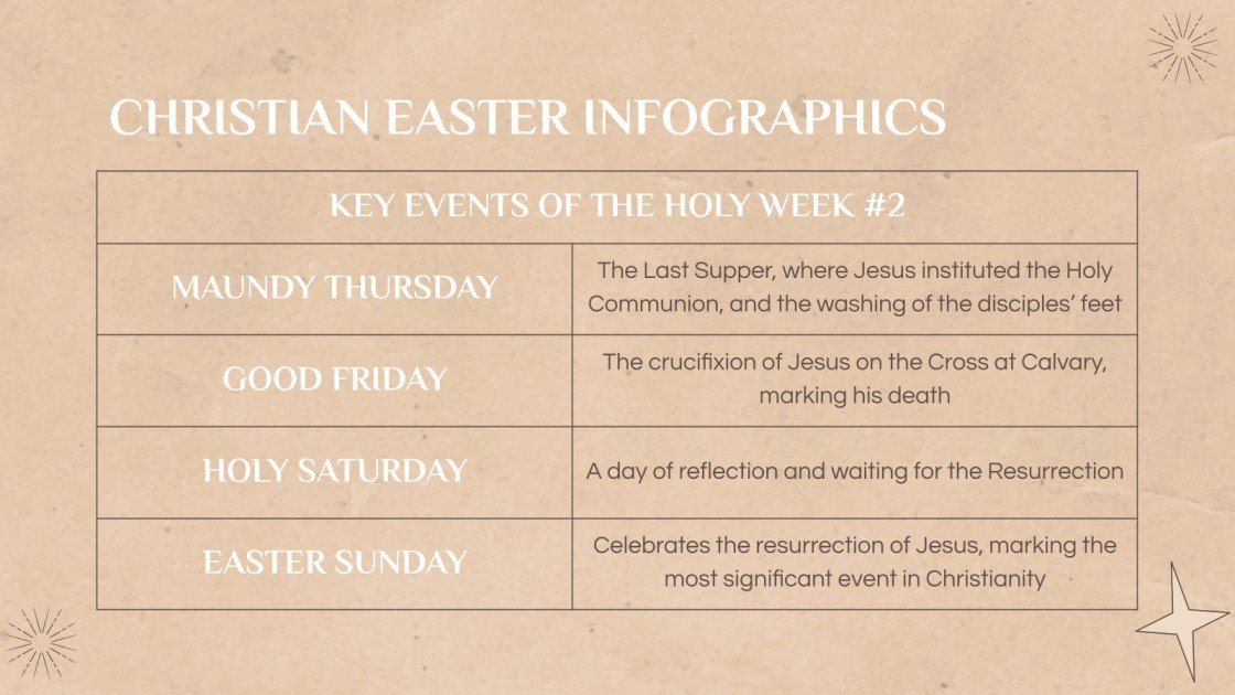 Religion for Middle School: Christian Easter Infographics