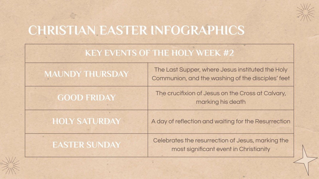 Religion for Middle School: Christian Easter Infographics