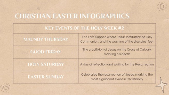 Religion for Middle School: Christian Easter Infographics