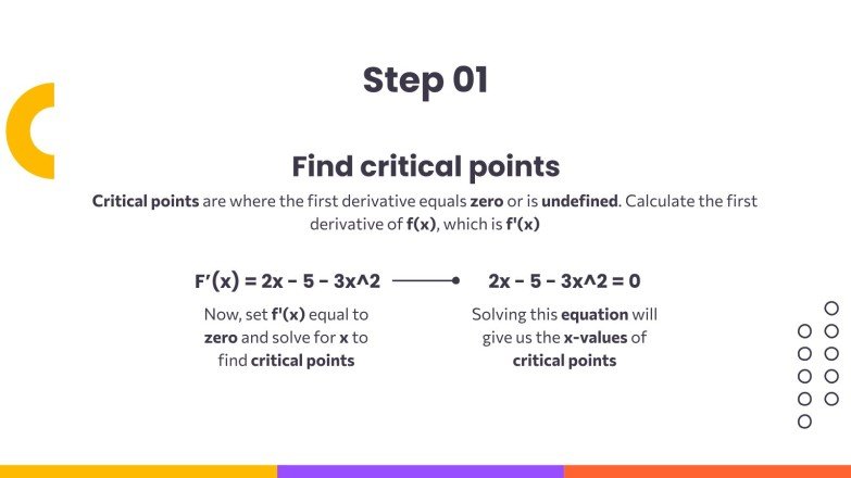 First Derivative Test Presentation