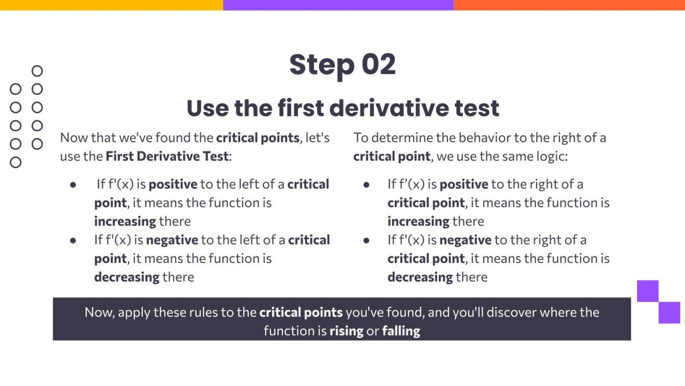 First Derivative Test Presentation