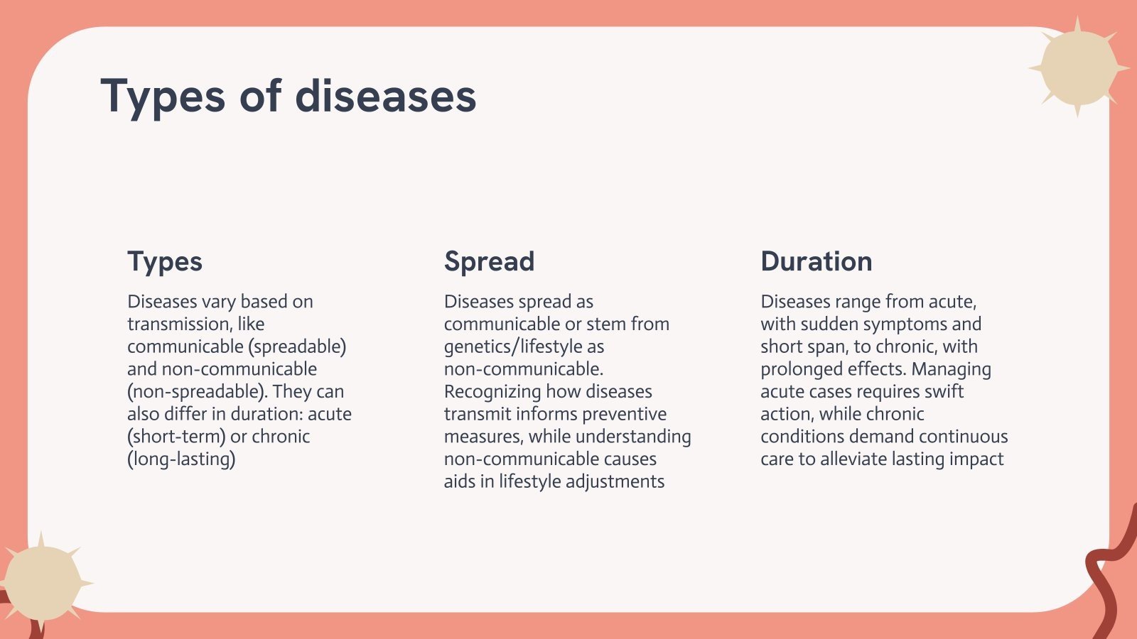 Peritonitis Presentation