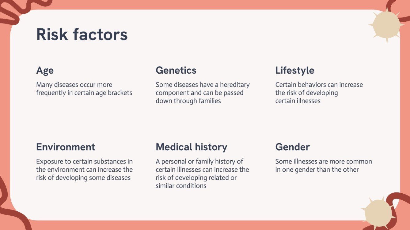 Peritonitis Presentation
