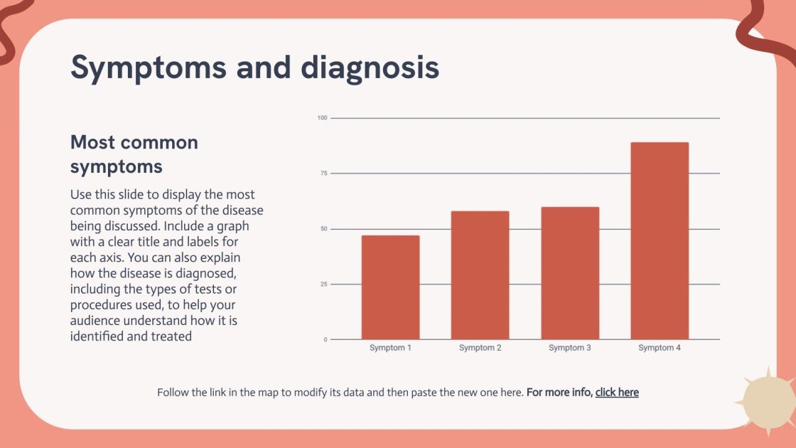 Peritonitis Presentation