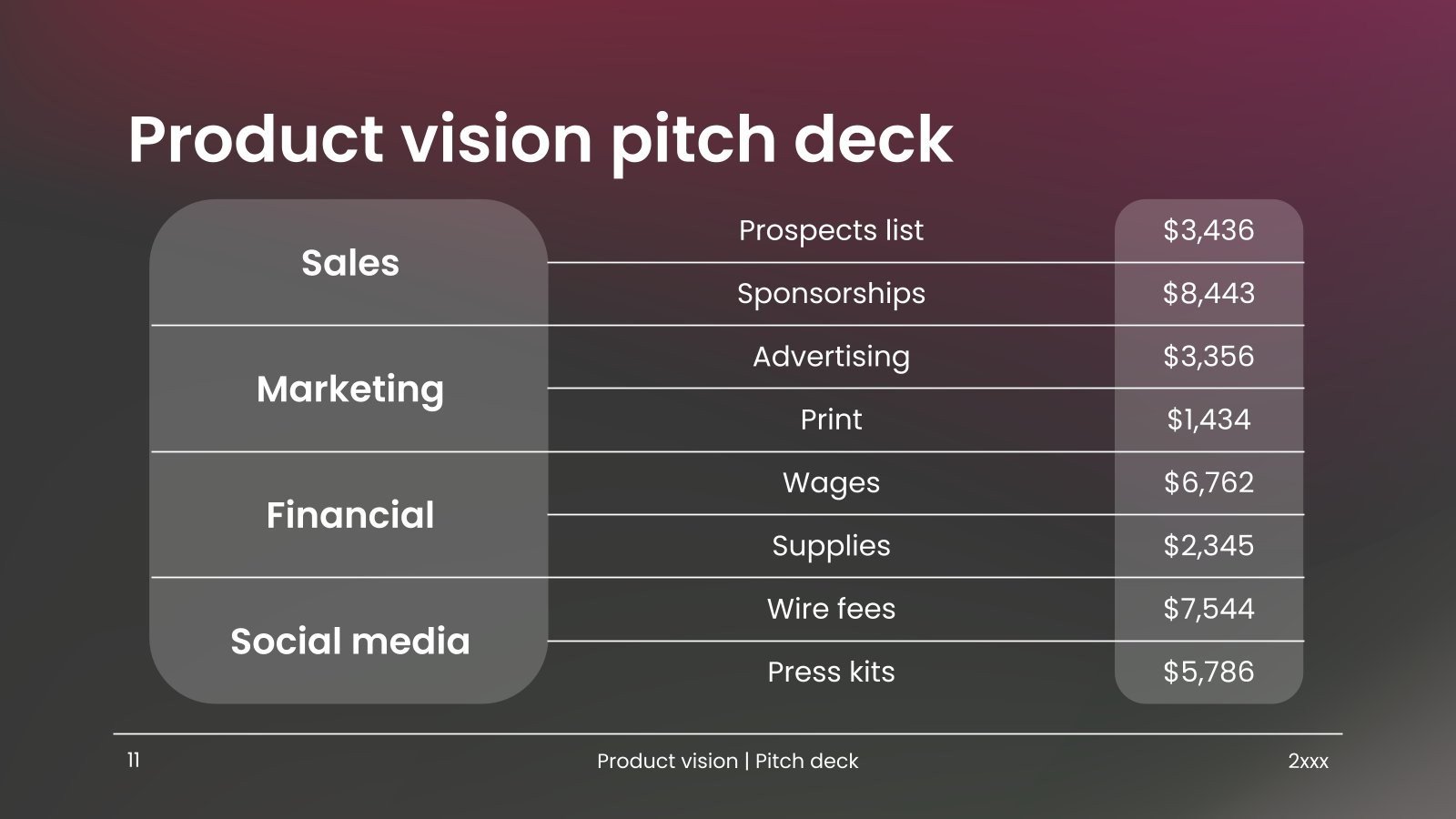 Product Vision Pitch Deck Infographics Template