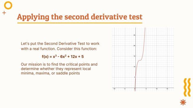 Second Derivative Test Presentation