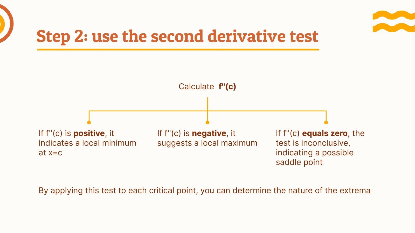 Second Derivative Test Presentation