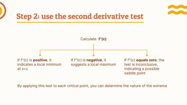 Second Derivative Test Presentation