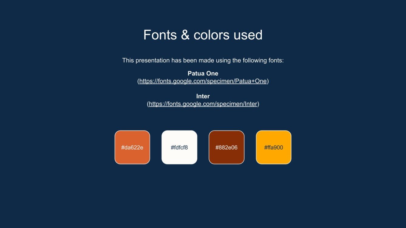 Second Derivative Test Presentation