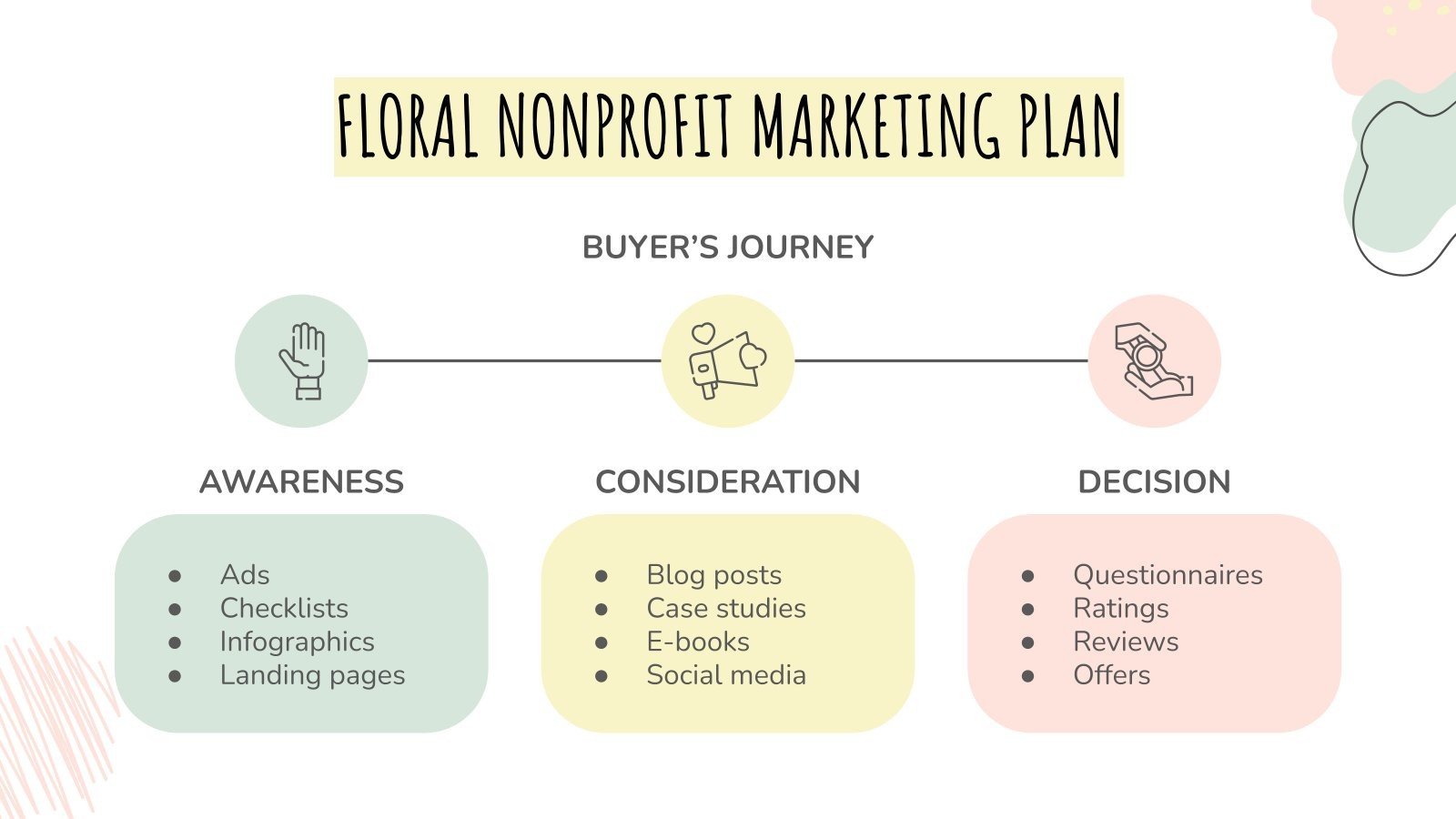 Floral Nonprofit Marketing Plan Infographics Template