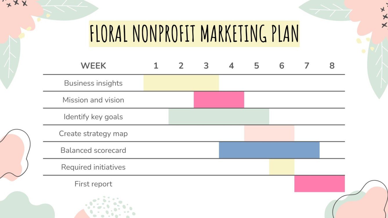 Floral Nonprofit Marketing Plan Infographics Template