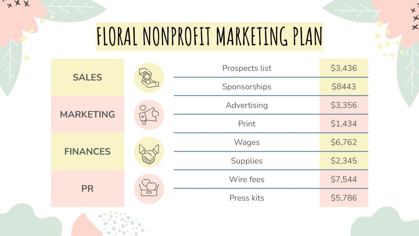 Floral Nonprofit Marketing Plan Infographics Template
