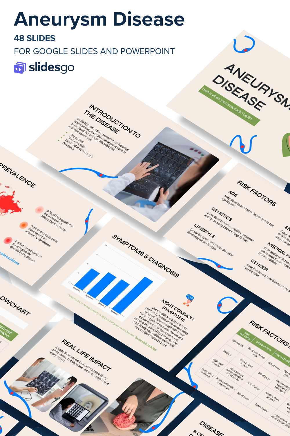 Aneurysm Disease Presentation