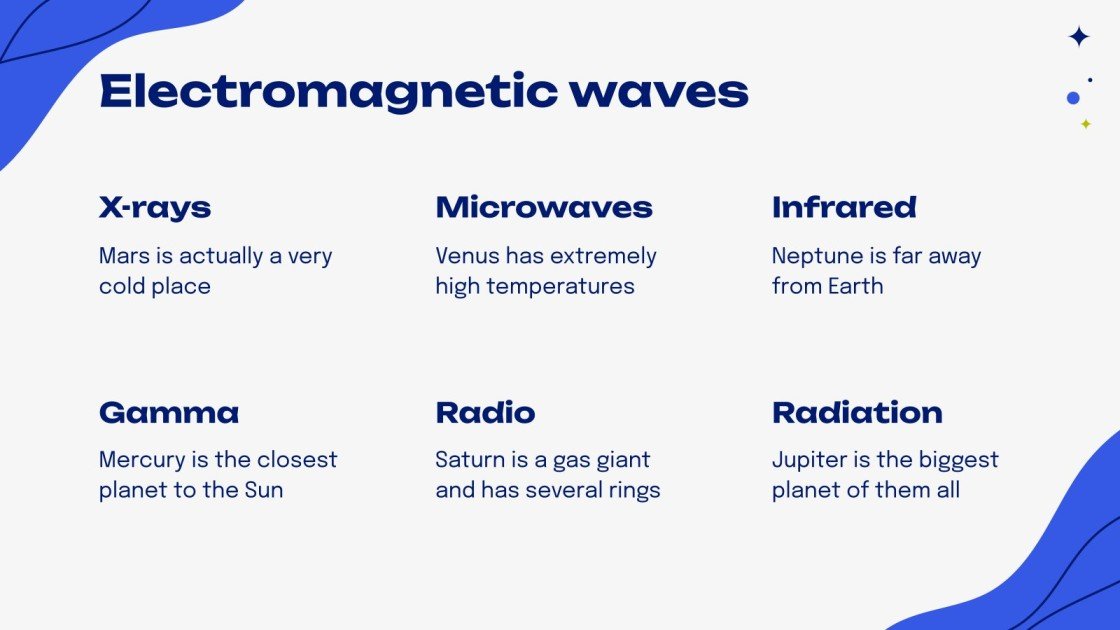 Energy and Waves - Physics - 11th Grade Presentation
