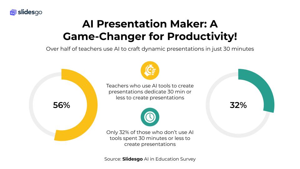 AI in Education – Teacher’s Insights | Slidesgo Survey