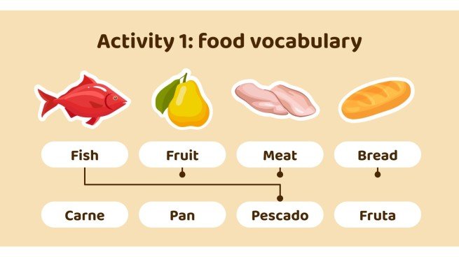 Food and Drink Vocabulary - Spanish - Foreign Language