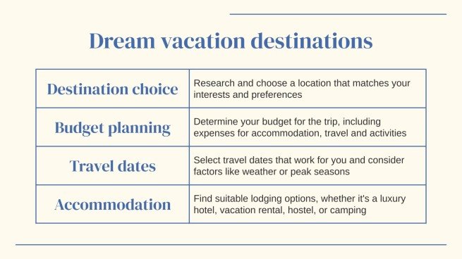 Dream Vacation Destinations Infographics Template