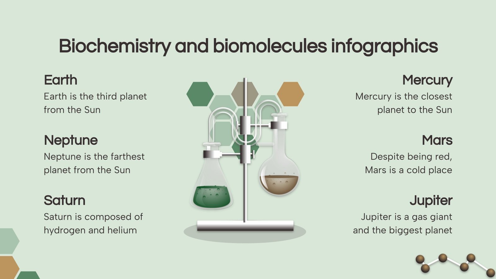 Biochemistry and Biomolecules- 9th Grade Infographics