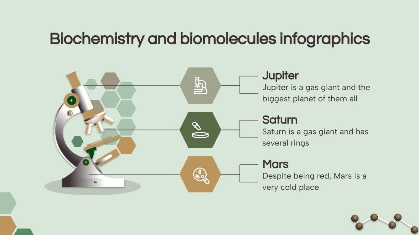 Biochemistry and Biomolecules- 9th Grade Infographics