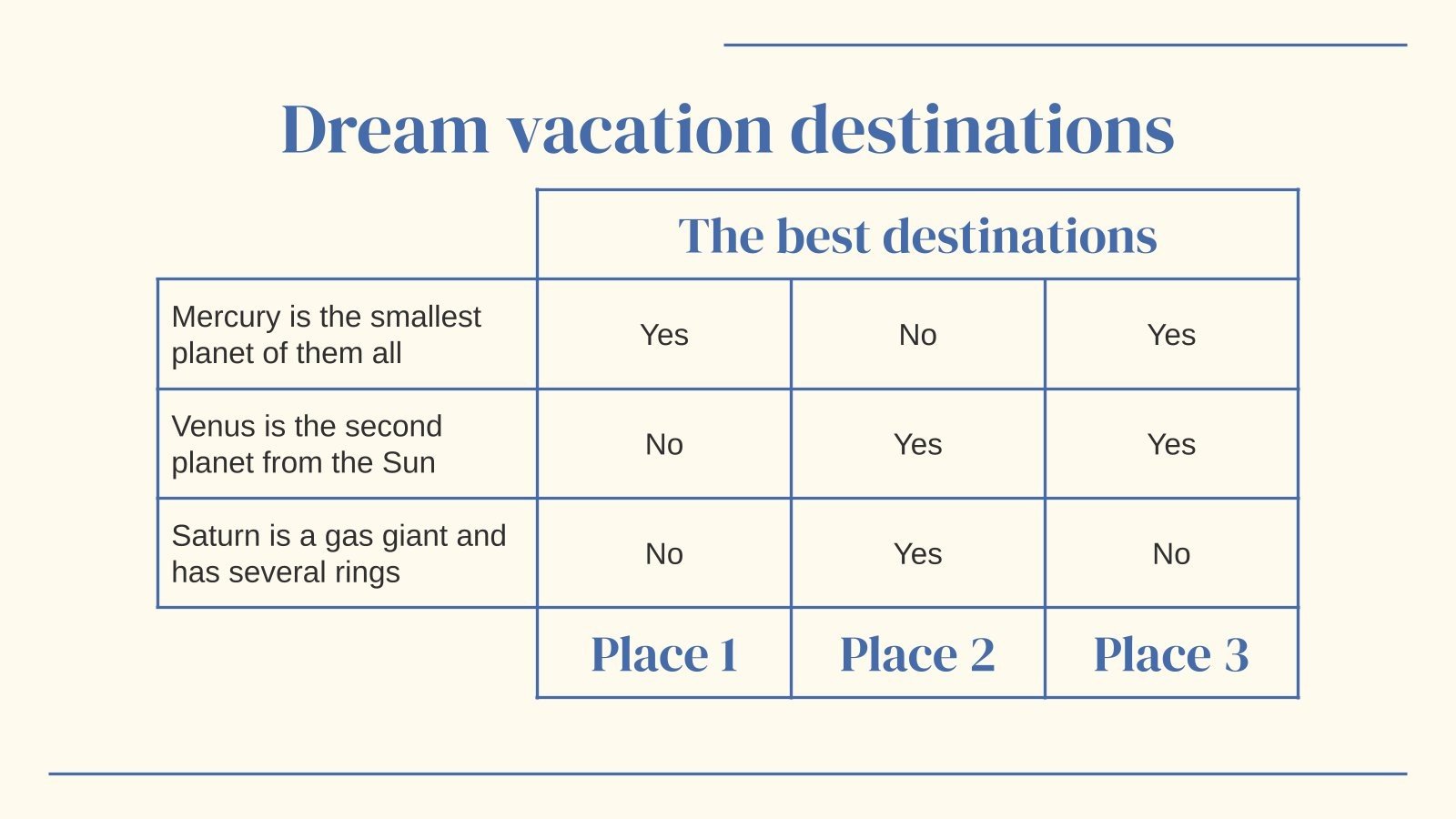 Dream Vacation Destinations Infographics Template