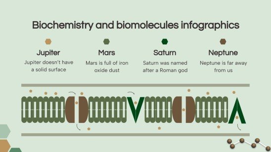 Biochemistry and Biomolecules- 9th Grade Infographics