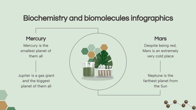 Biochemistry and Biomolecules- 9th Grade Infographics