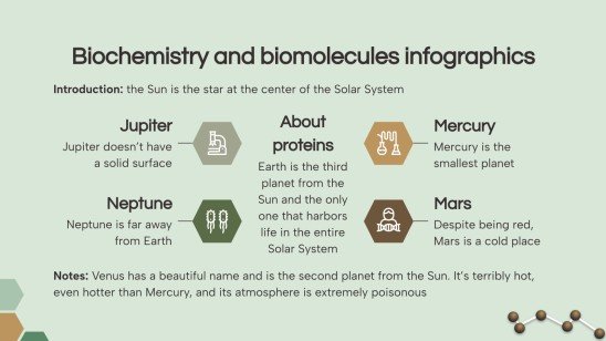 Biochemistry and Biomolecules- 9th Grade Infographics