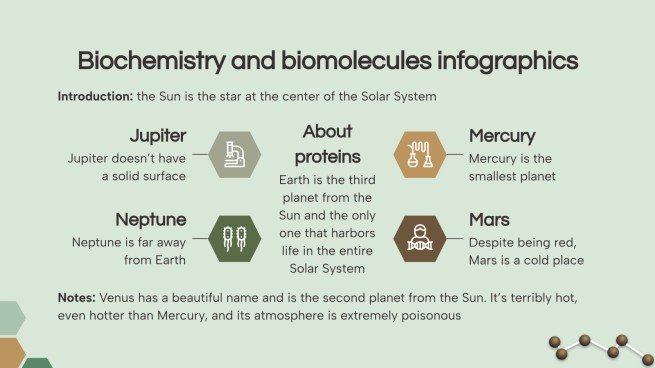 Biochemistry and Biomolecules- 9th Grade Infographics