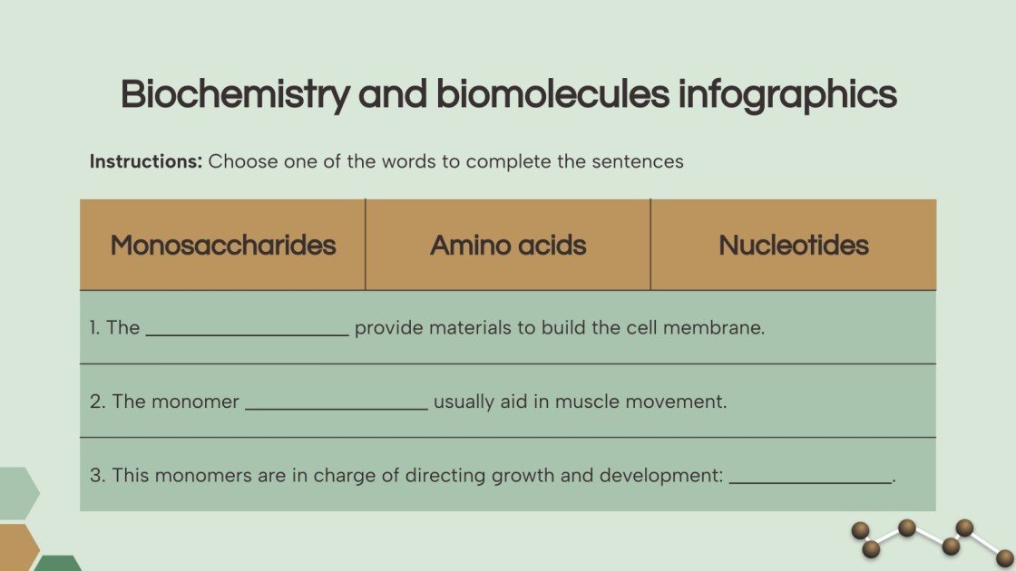 Biochemistry and Biomolecules- 9th Grade Infographics