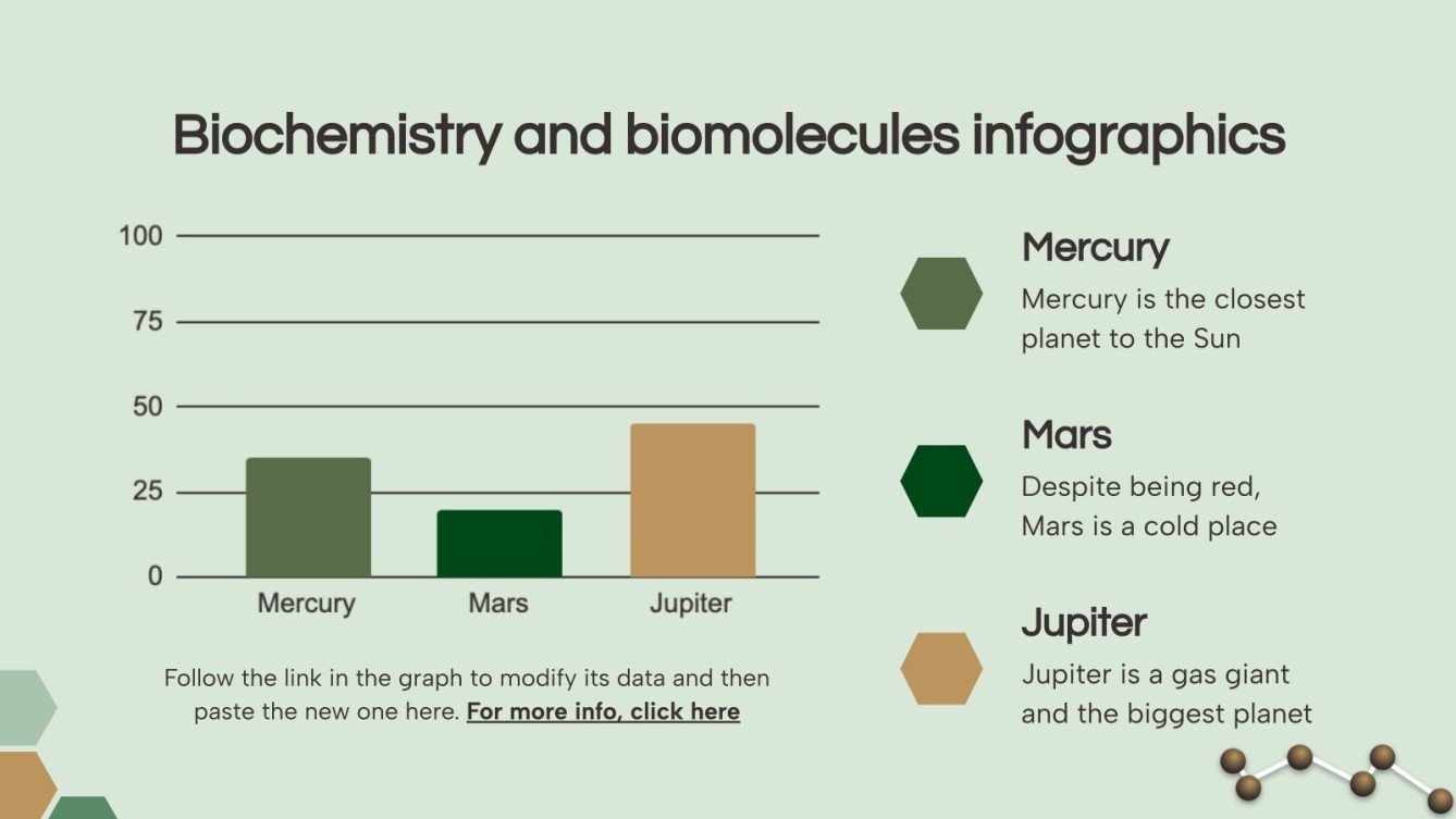 Biochemistry and Biomolecules- 9th Grade Infographics