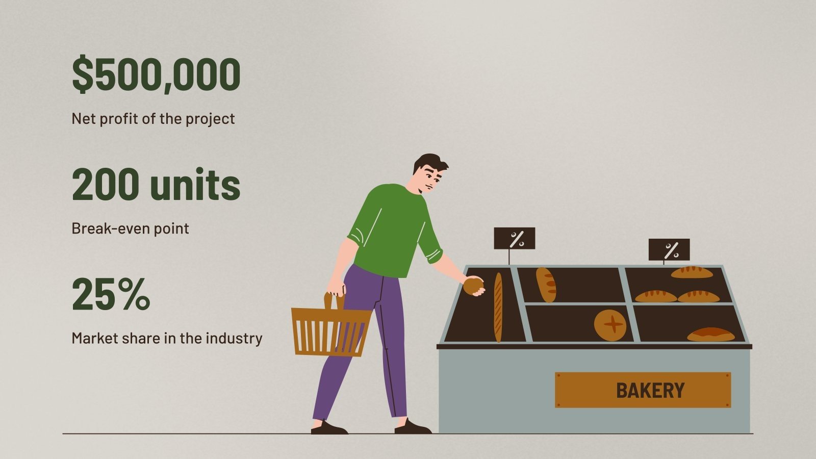 Product Shortage Management Project Proposal Presentation