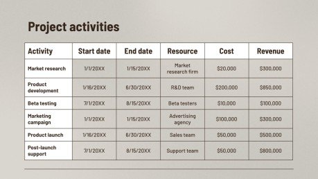 Product Shortage Management Project Proposal Presentation