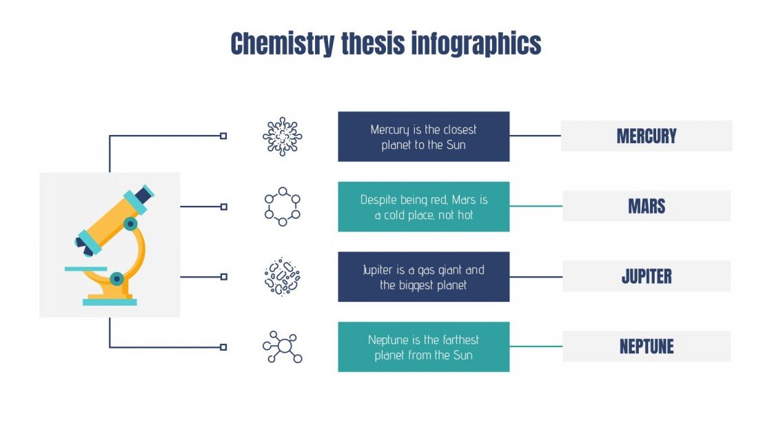 Chemistry Thesis Infographics | Google Slides & PPT template