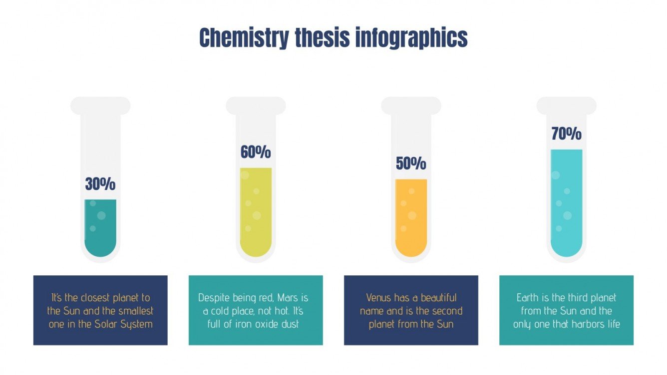 Chemistry Thesis Infographics | Google Slides & PPT template