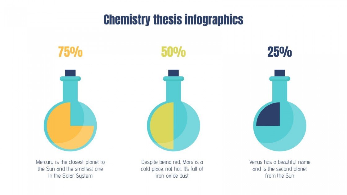 Chemistry Thesis Infographics | Google Slides & PPT template
